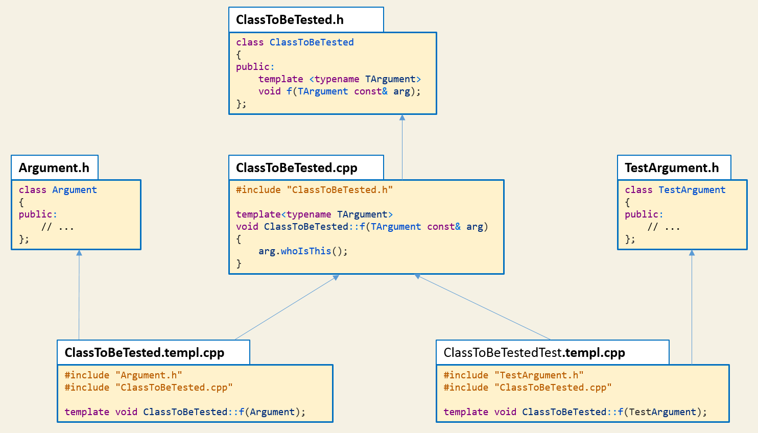 The Extract Interface Refactoring At Compile Time Fluent C 2610
