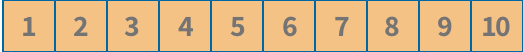 Moving Ranges Around With Stl Algorithms Fluent C