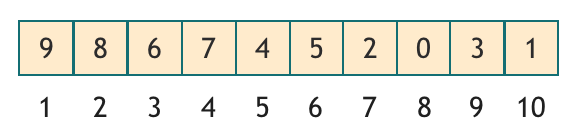 Heaps And Priority Queues In C Part 1 Heaps Basics Fluent C