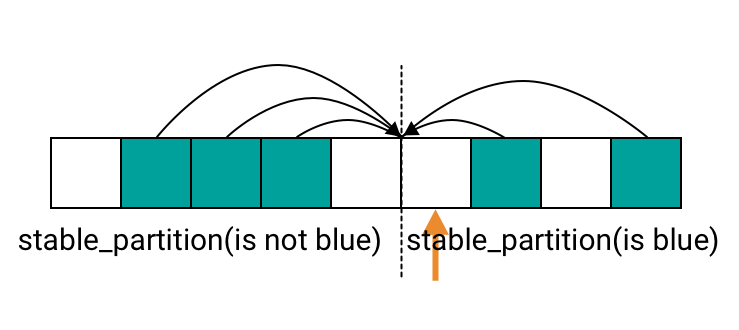 The Boostl Algorithms Boost Algorithms That Extend The Stl 33 Fluent C
