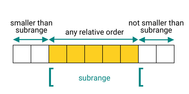 The Boostl Algorithms Boost Algorithms That Extend The Stl 13 Fluent C