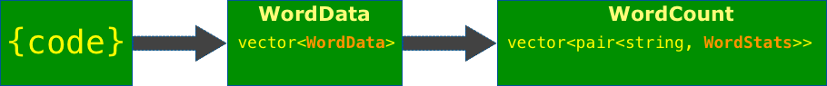 Word Counting In C Computing The Span Of A Word Fluent C