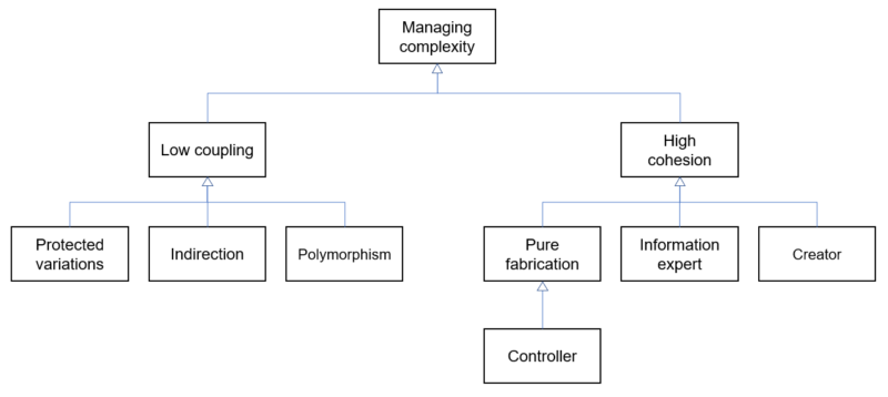 Design Patterns VS Design Principles: Template Method - Fluent C++ Design Patterns VS Design Principles: Template Method - Fluent C++