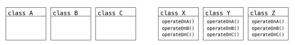 Design Patterns VS Design Principles: Visitor - Fluent C++ Design Patterns VS Design Principles: Visitor - Fluent C++